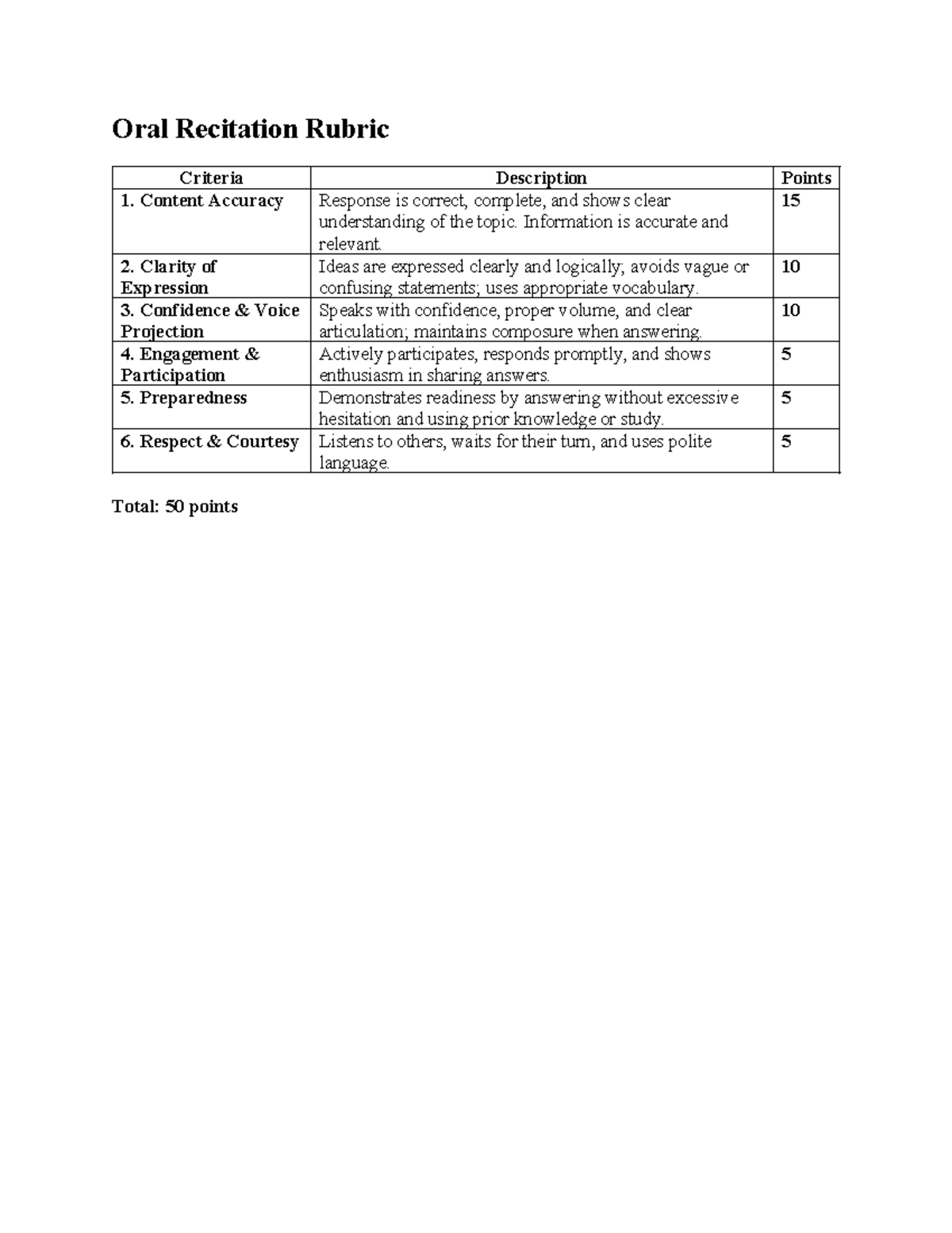 Oral Recitation Rubric: Criteria for Assessment and Scoring - Studocu