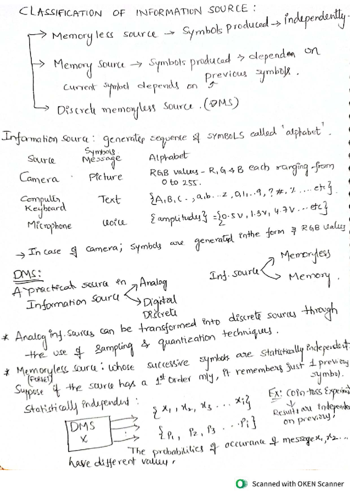 Module 3 DC Notes: Classification of Information Sources and Entropy ...