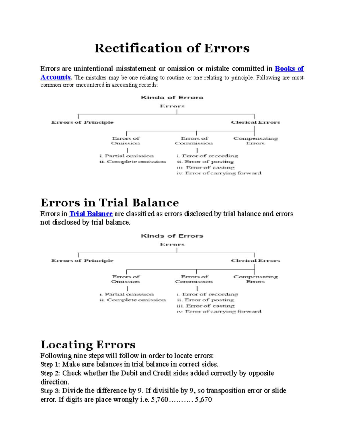 Rectification of Errors - Rectification of Errors Errors are unintentional misstatement or ...