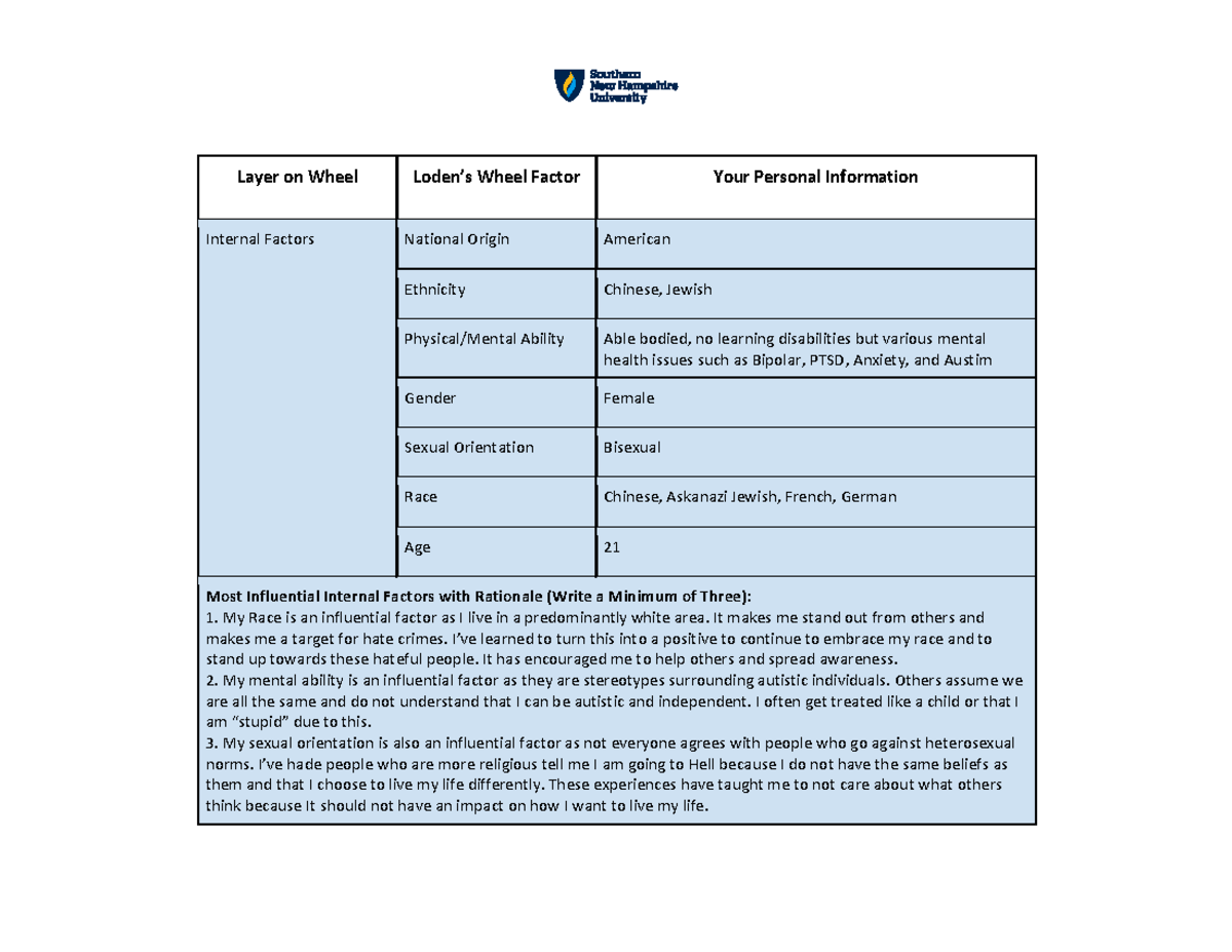 CJ 120 Module Two Practice Activity - Internal Factors National Origin ...