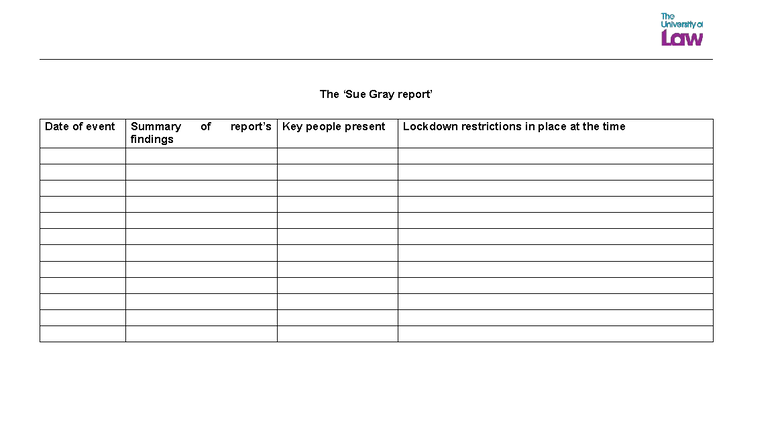 2526 crit u09 ce01 prepare task 02 table - RUSS3391 - The ‘Sue Gray ...