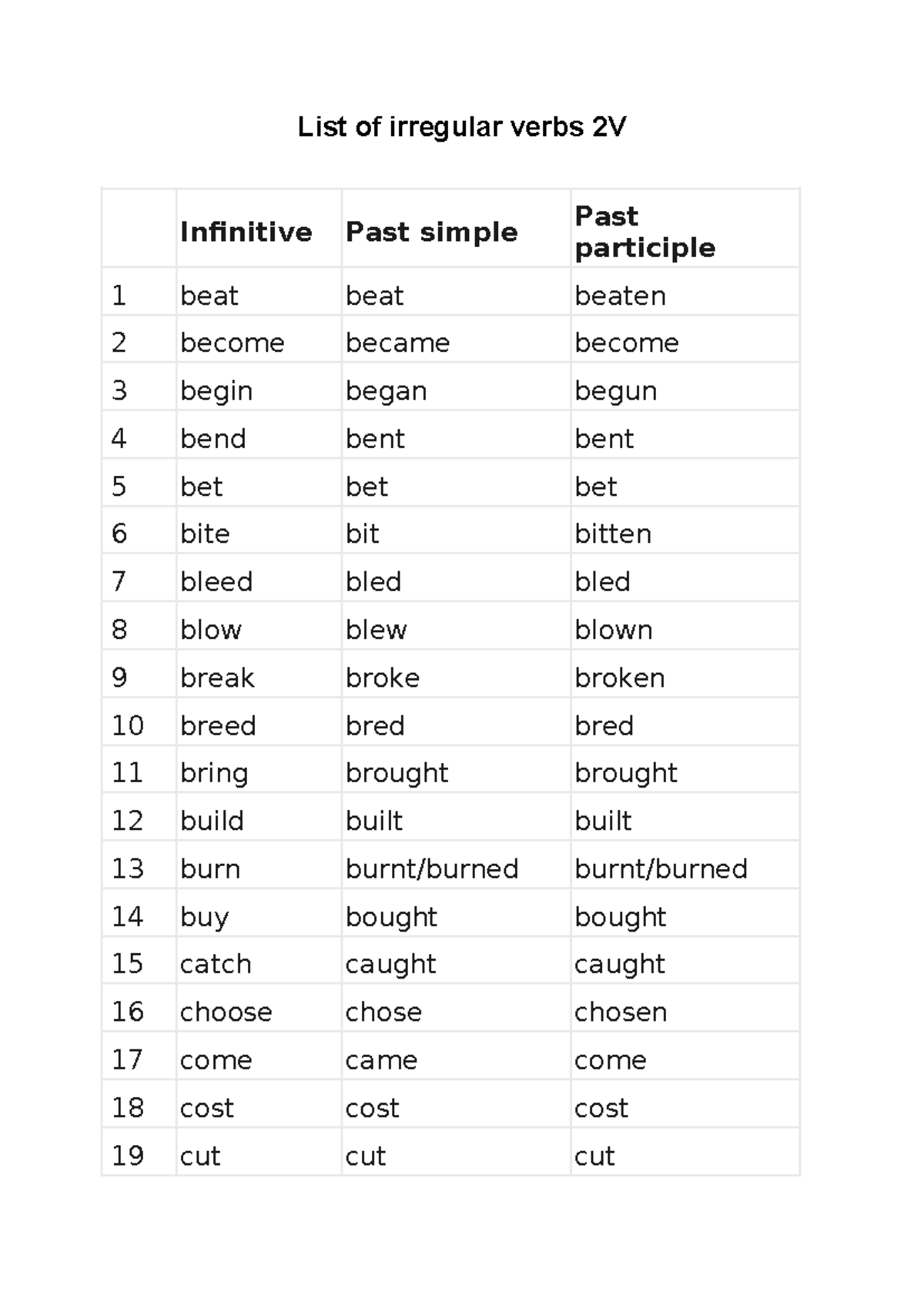 2V Irregular Verbs List for Language Mastery - Studeersnel