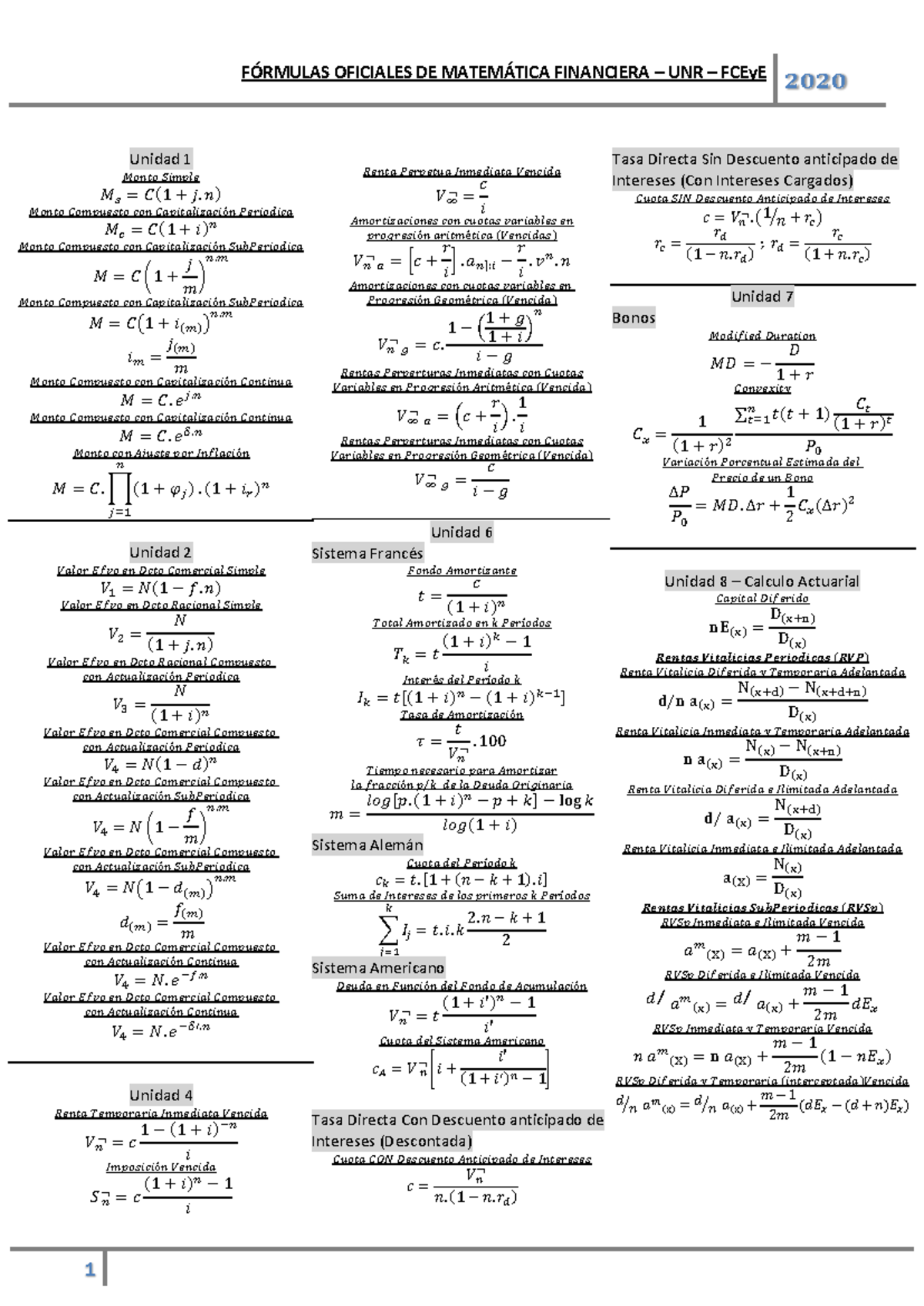 Fórmulas Oficiales de Matemática Financiera UNR FCEyE - Unidad 1 a 8 ...