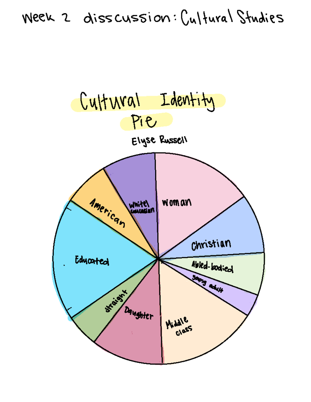Cultural studies week 2 - SCI 1101 - week 2 disscussion: Cultural ...