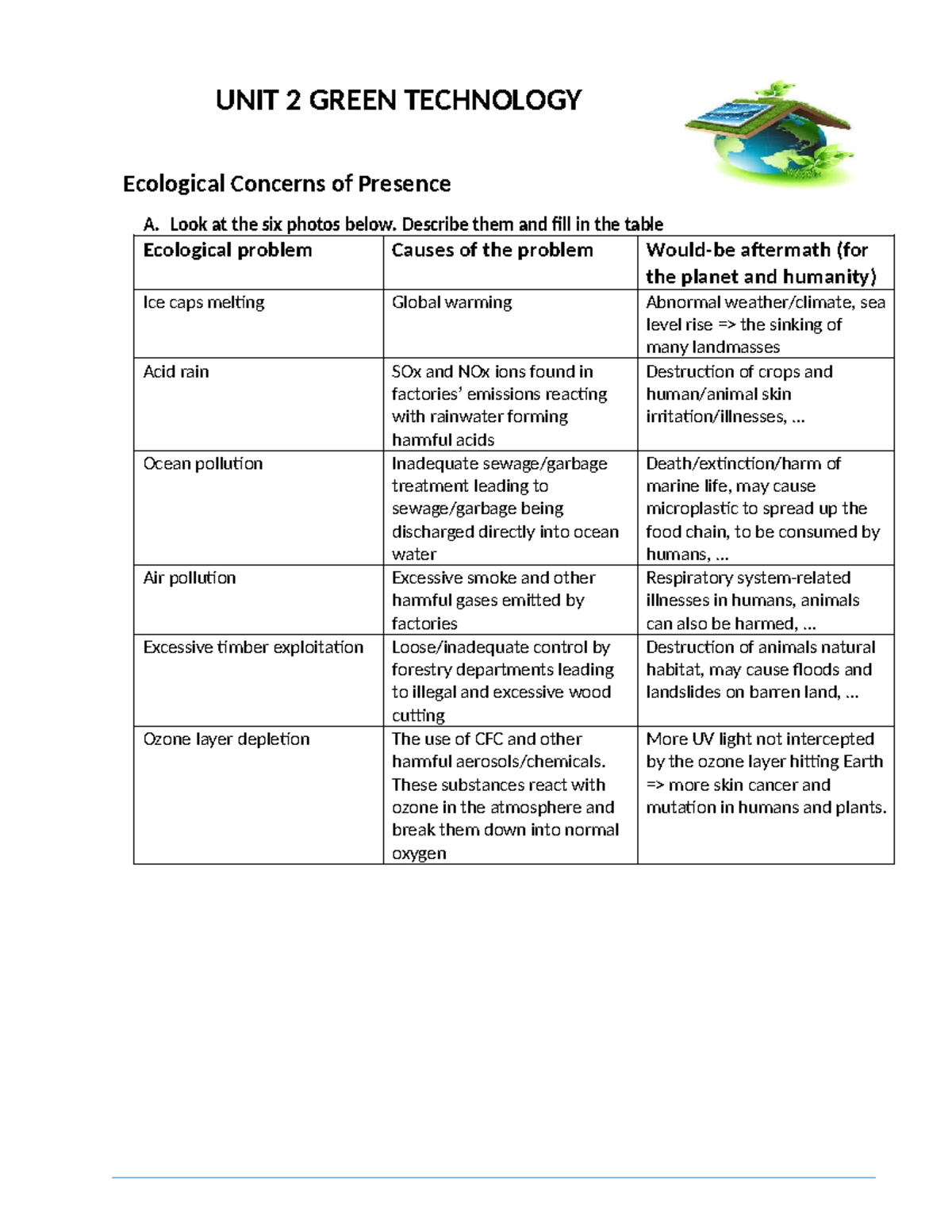 Unit 2: Green Technology and Ecological Challenges - ESP Division FELTE ...