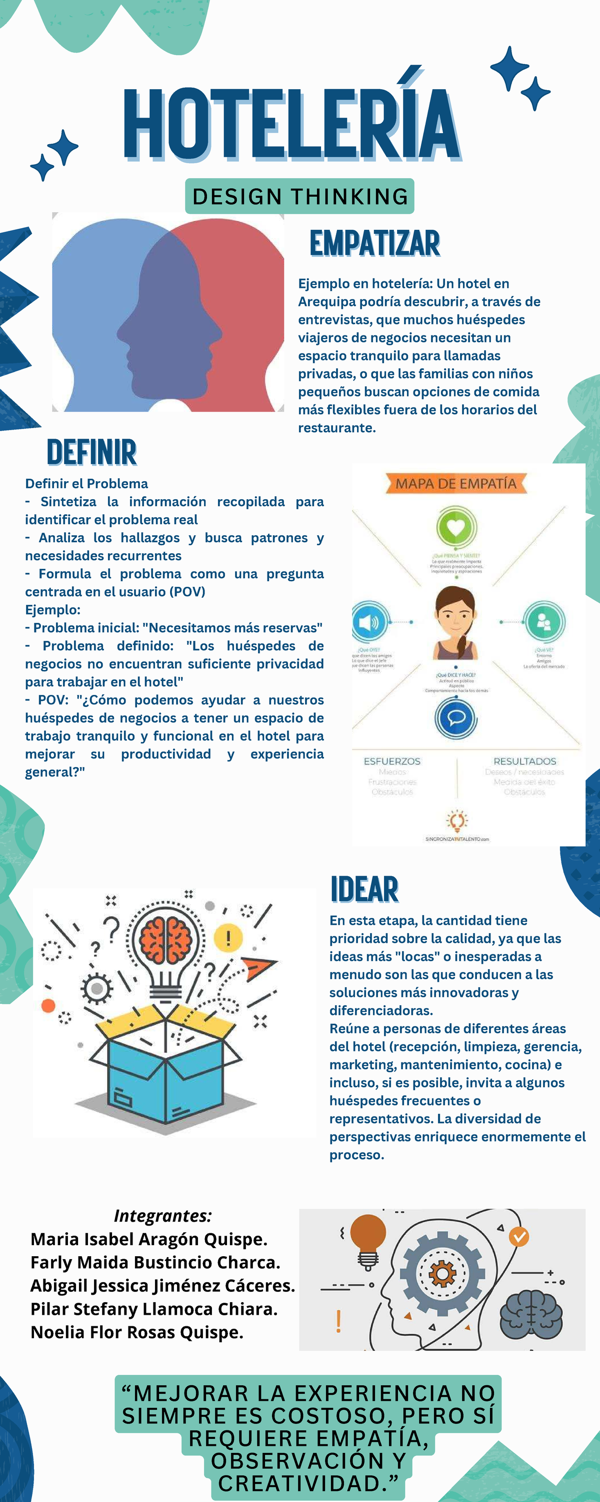 ACT. PART. AA2- S5- Diseño de Hotel: Empatizar y Definir Necesidades - Studocu