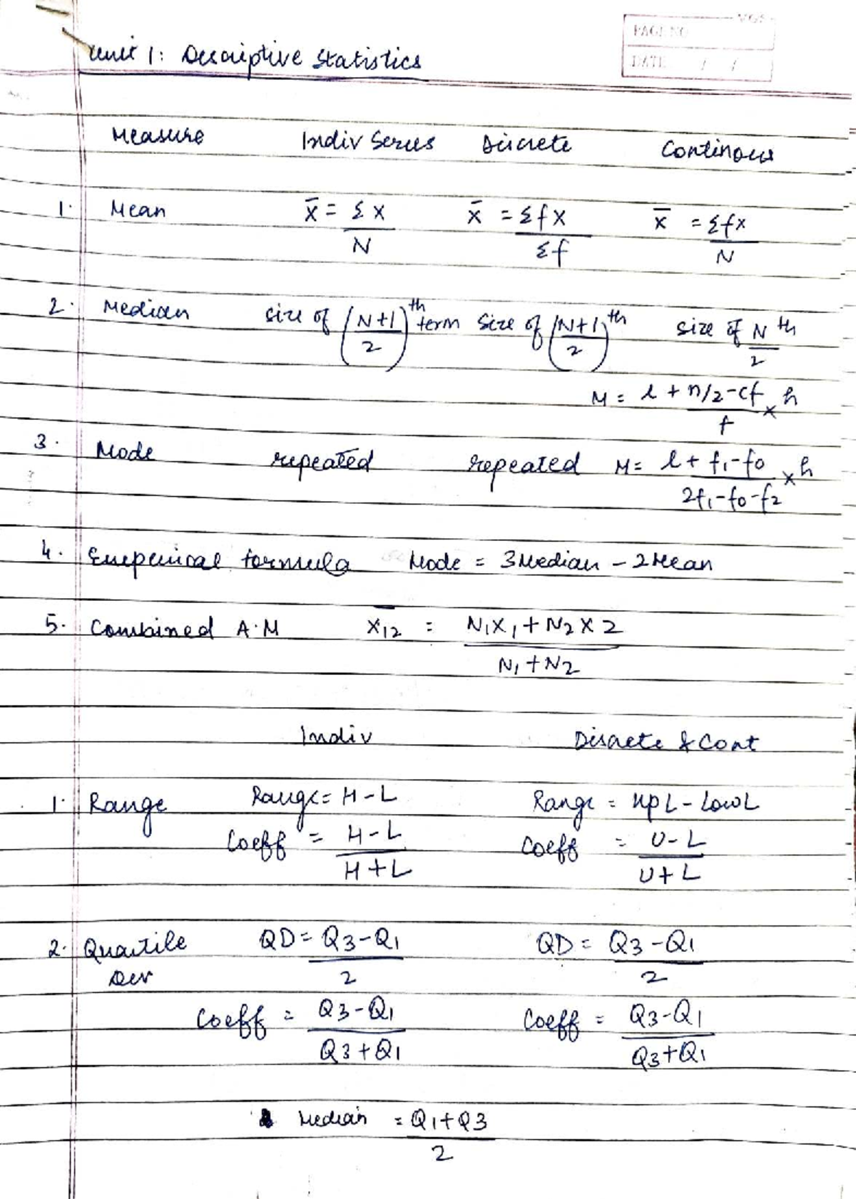 Business Statistics Formula Sheet (Course Code: BS 101) - Studocu
