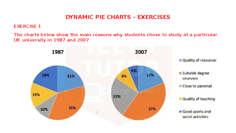 Dynamic Pie Charts Exercises (EXS) - Analysis of Trends 1987-2012 - Studocu