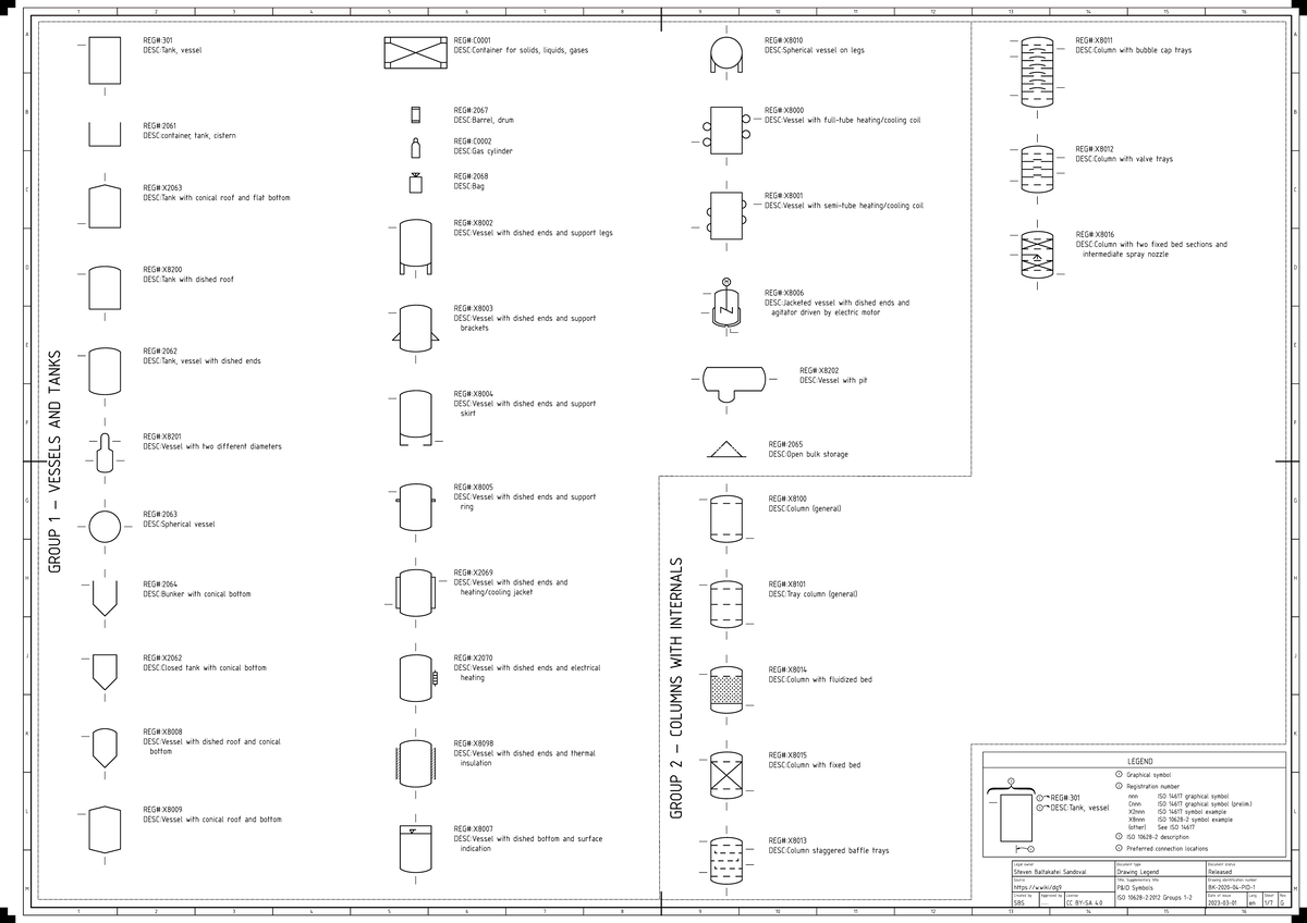 ISO 10628-2:2012 P&ID Symbols Drawing Legend Overview - Studocu