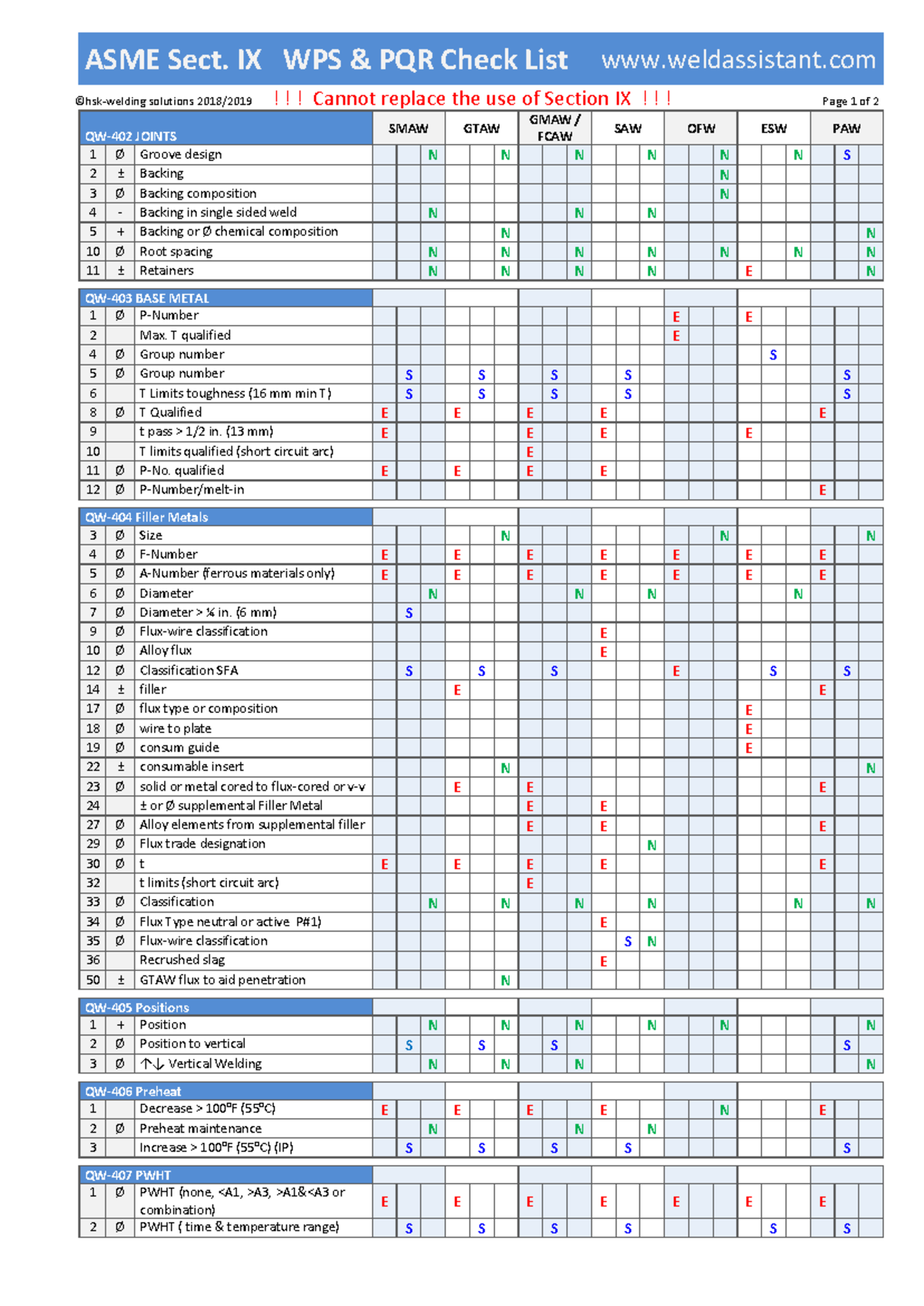 ASME IX WPS & PQR Complete Checklist for Weld Procedures - Studocu