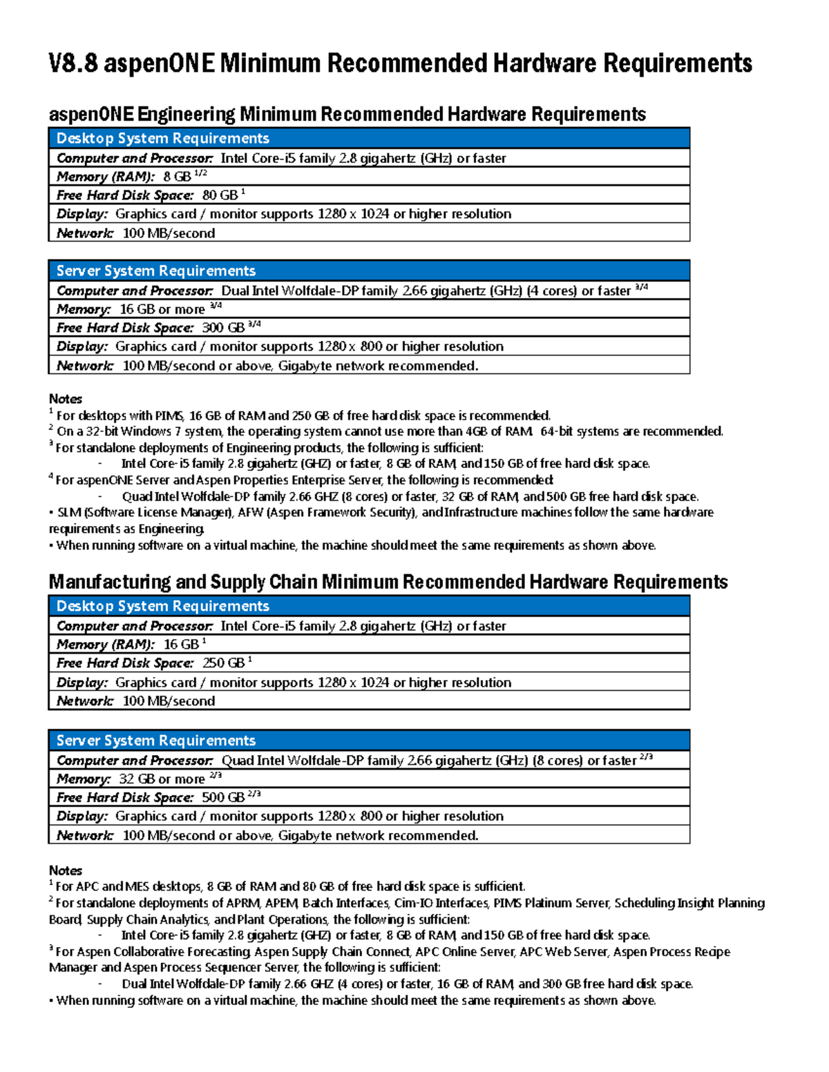 V8.8 aspenONE Minimum Hardware Requirements for Engineering & Supply ...