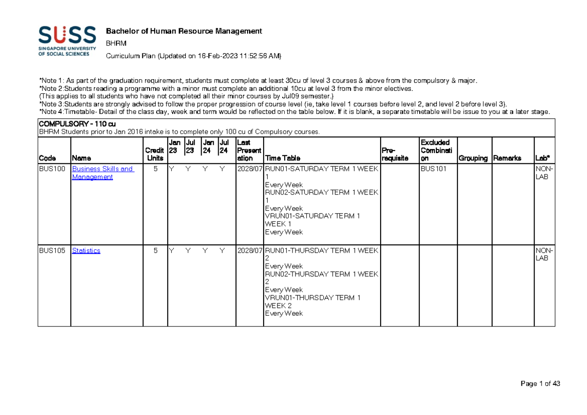 BHRM Curriculum Plan & Course Details (Updated Feb 2023) - Studocu