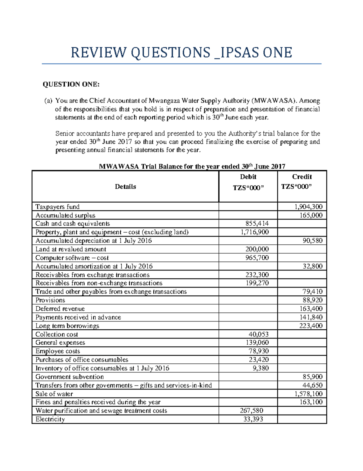 IPSAS 1 Review Questions & Financial Statements Prep 221115 052439 ...