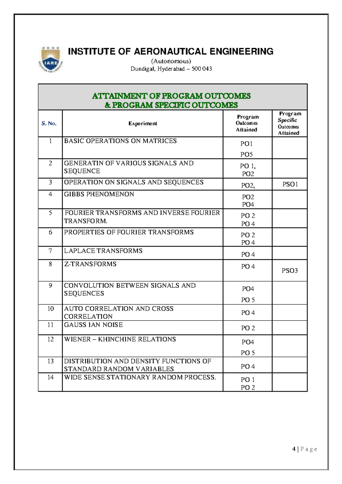 Signals and Systems Lab Manual - ECE 2023-24 - Studocu