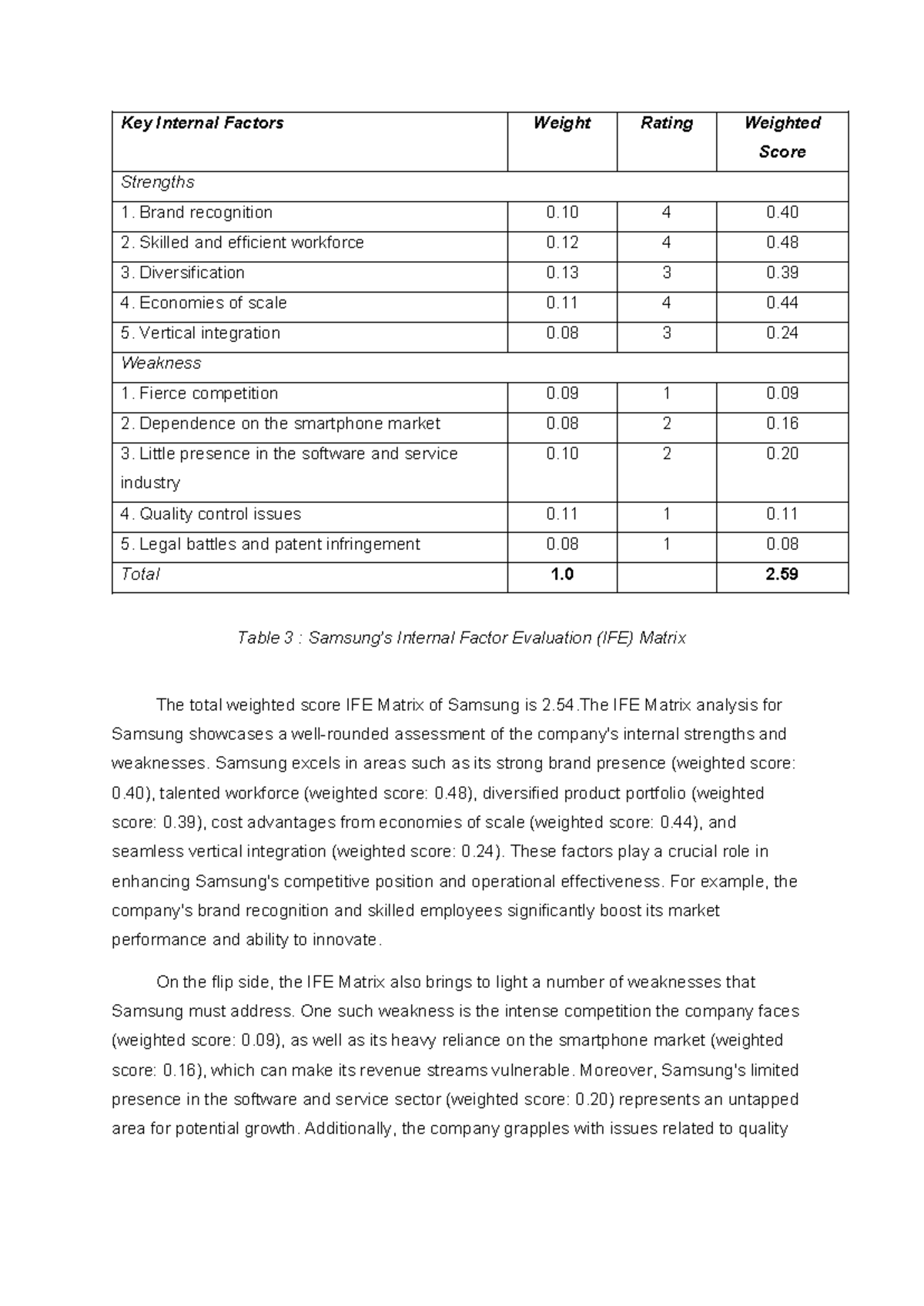 Key Internal Factors Analysis: Samsung's IFE and EFE Matrices - Studocu
