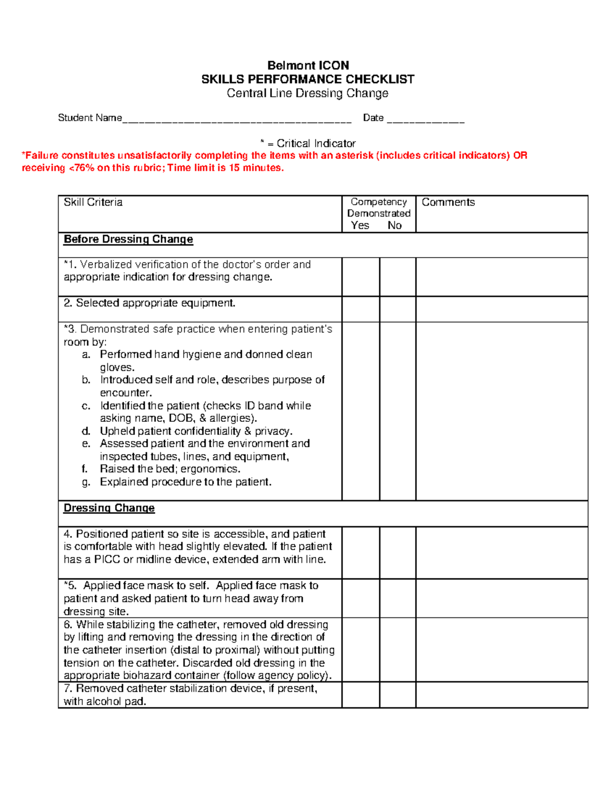 CL Dressing Change Performance Checklist: Skills Rubric - Studocu