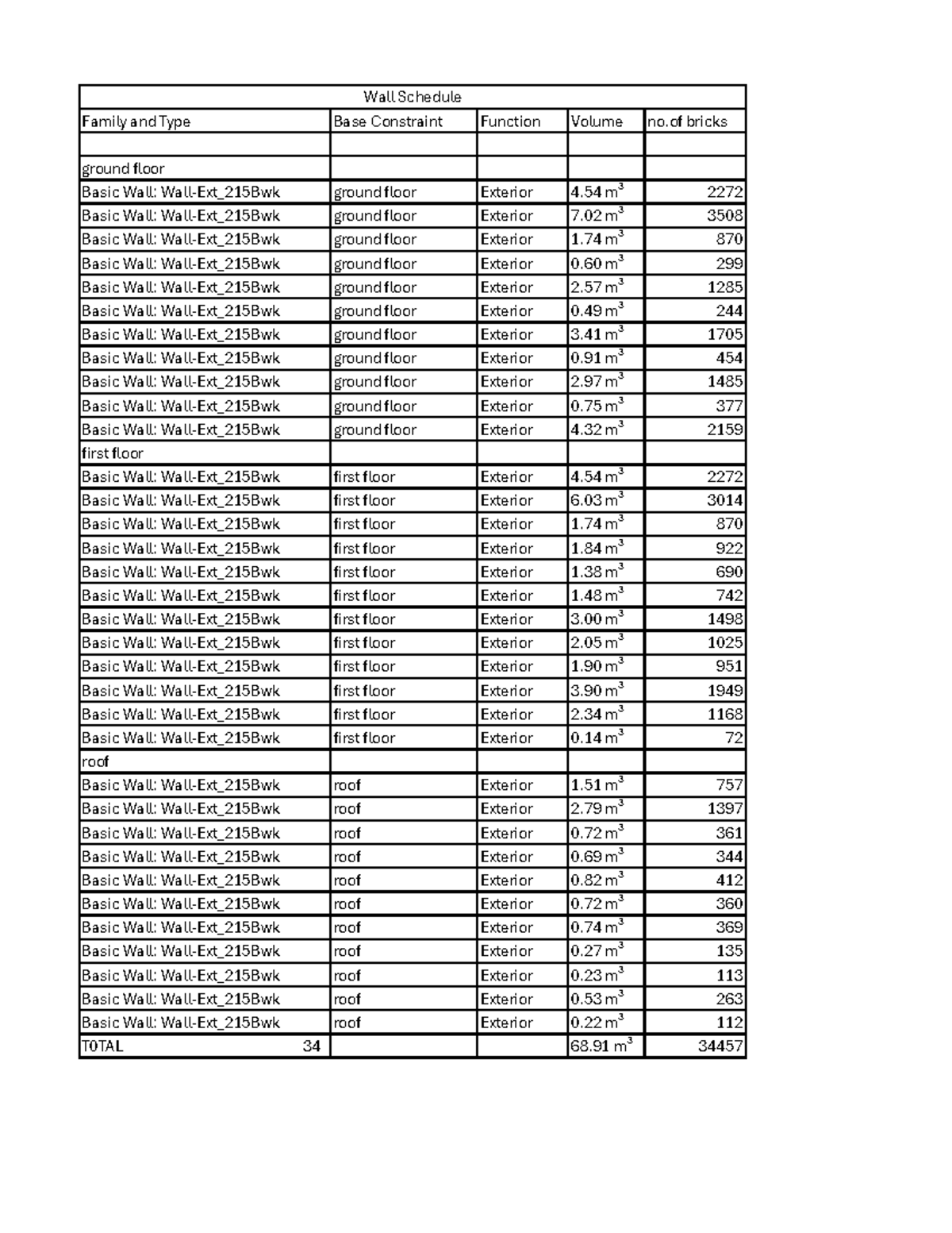 Wall Schedule for Family and Type Ground Floor (T0TAL 34) - Studocu