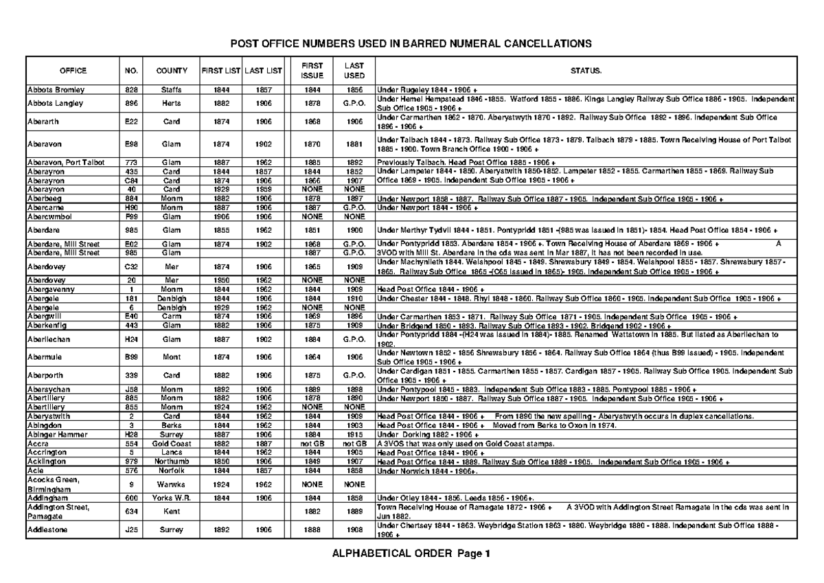 POST OFFICE NUMBERS IN BARRED NUMERAL CANCELLATIONS: A-Z LIST - Studocu