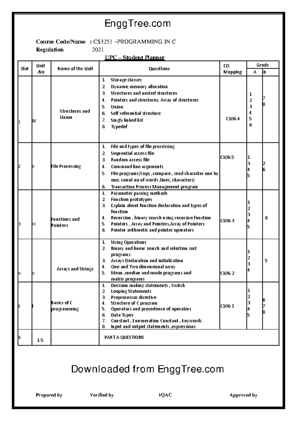 CS3251 Programming in C: Comprehensive Question Bank 1 - Studocu