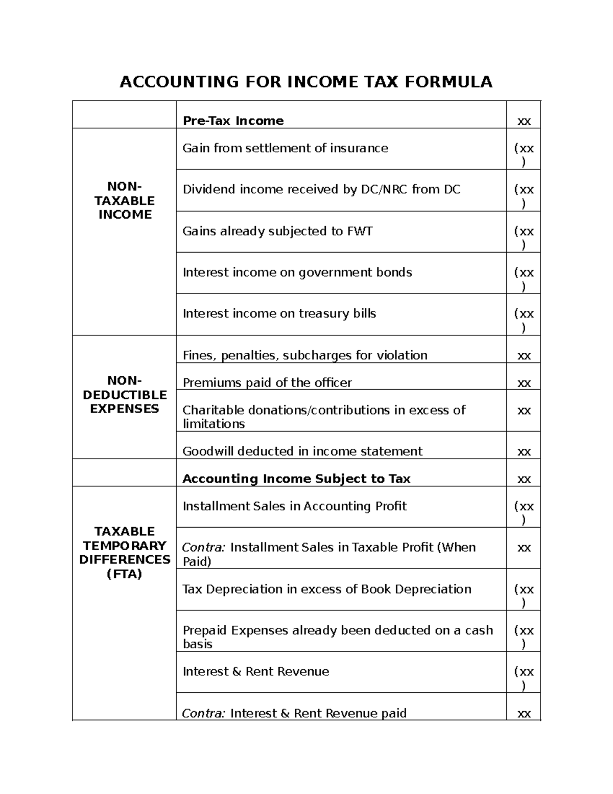 UFRS-Formula - PAS 20 Income Taxes Adjustment Details - Studocu