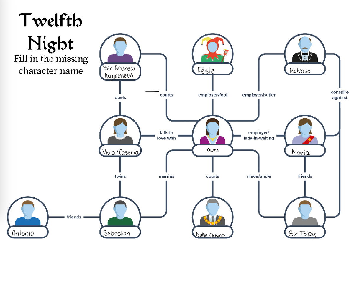 Twelfth Night Character Map-1 - THTR 420 - Twelfth Night ...