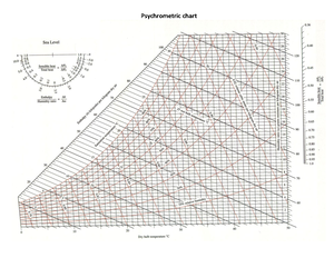 [Solved] Perform the PESTEL and SWOT analysis in order to figure out ...