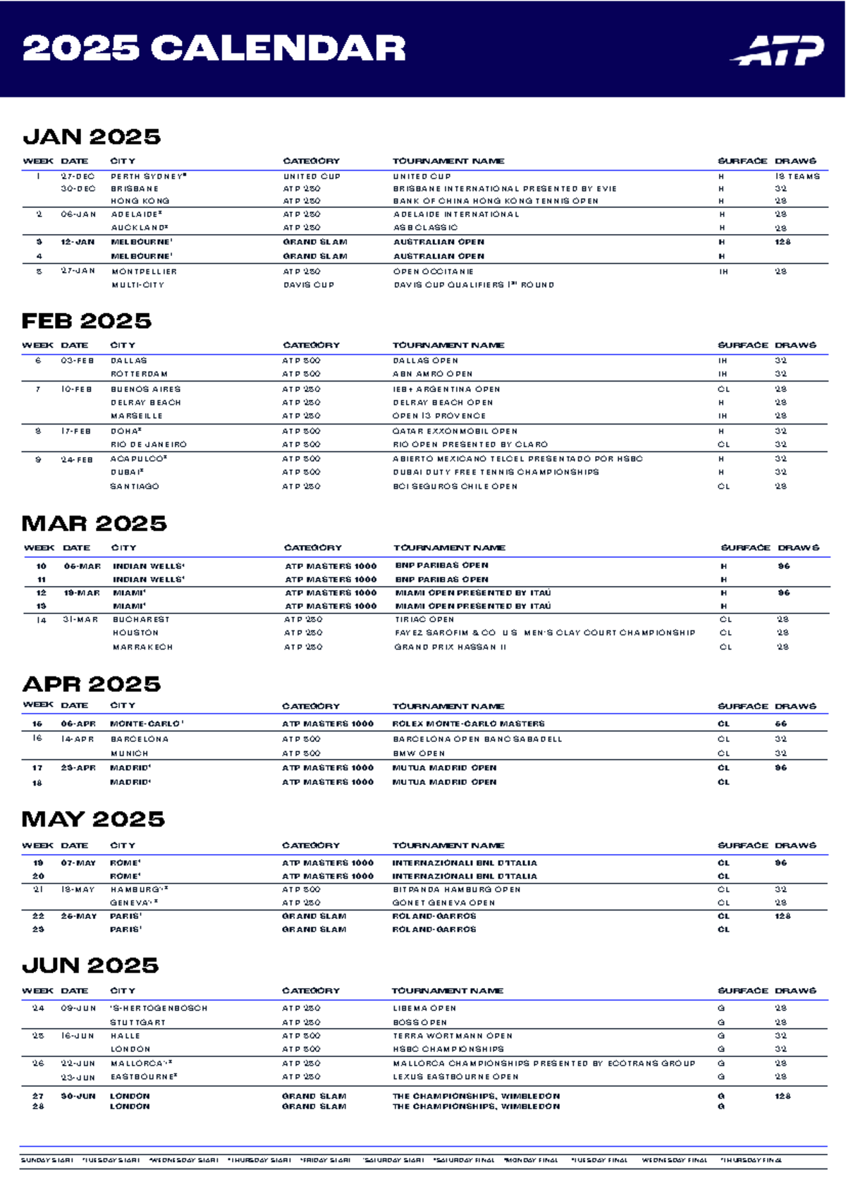 2025-2026 ATP Challenger Calendar Overview and Key Dates - Studocu