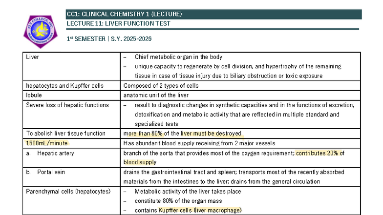 CC1: CLINICAL CHEMISTRY 1 (LECTURE) LECTURE 11: LIVER FUNCTION TEST ...