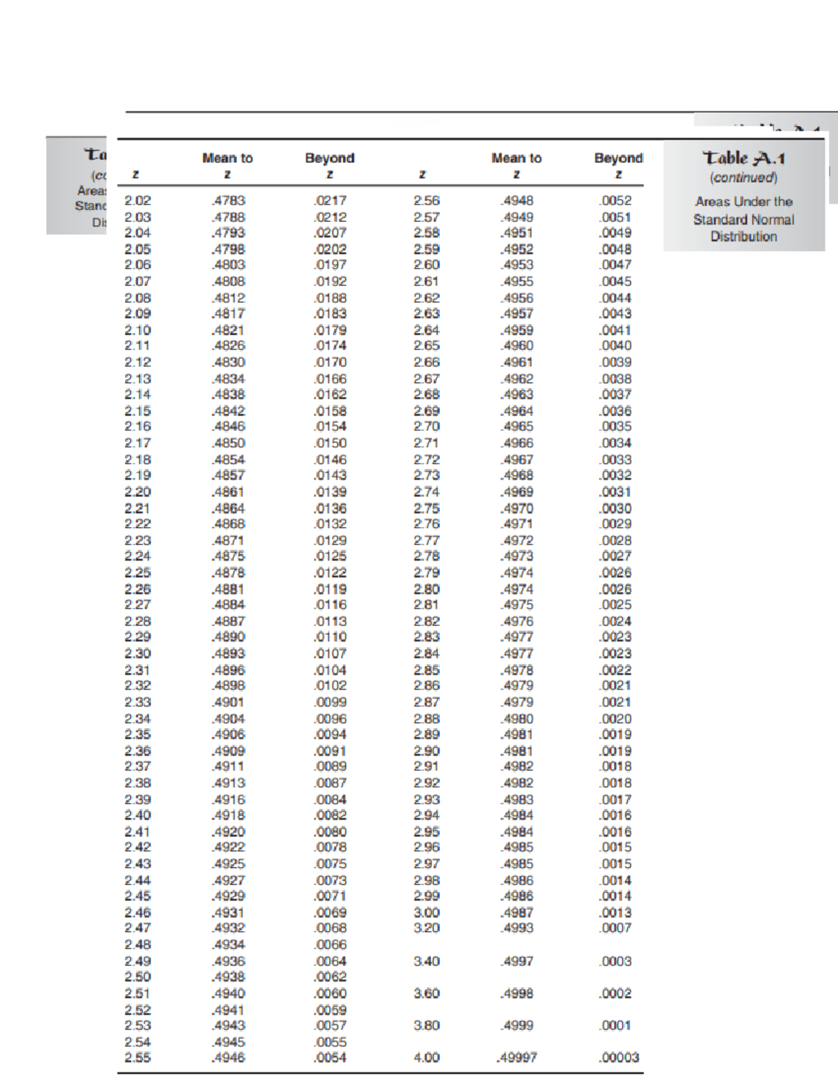 The z-Table - Z table - Ta Mean to Beyond Mean to Beyond Table A (cc Z ...