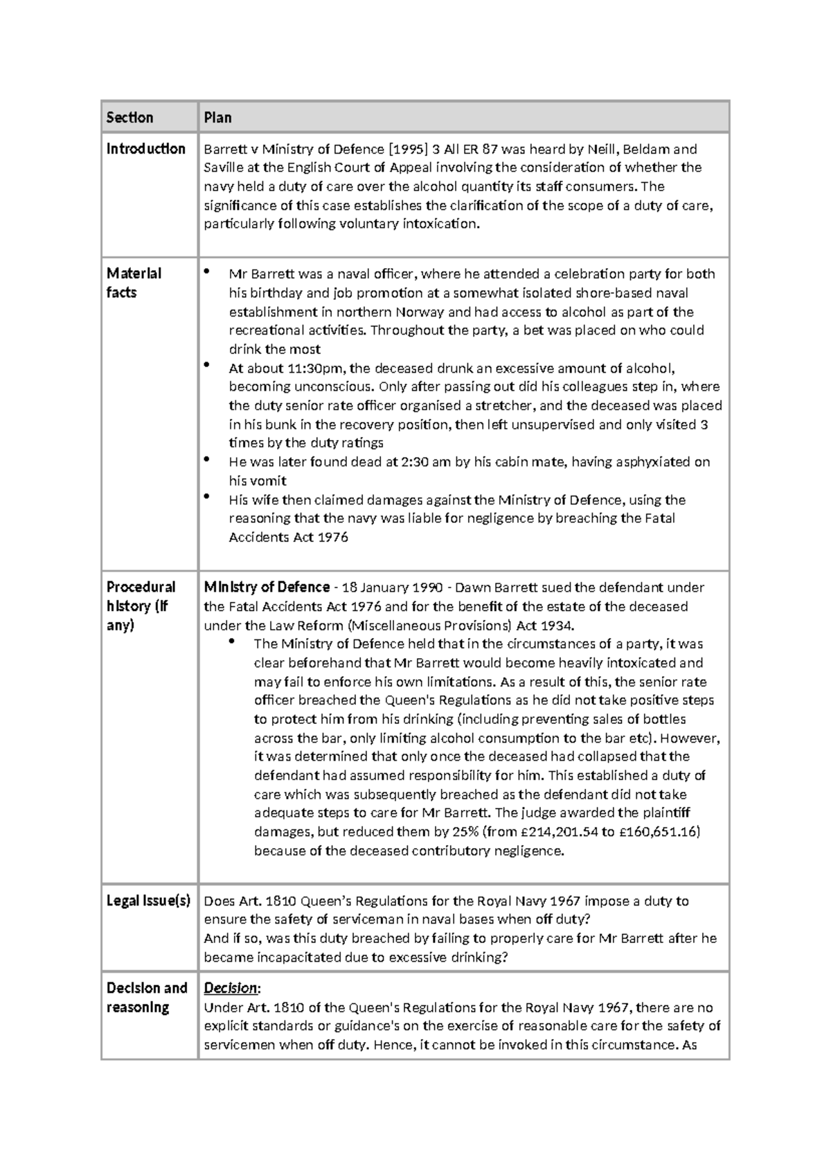 Barrett v Ministry of Defence [1995]: Duty of Care Case Analysis - Studocu