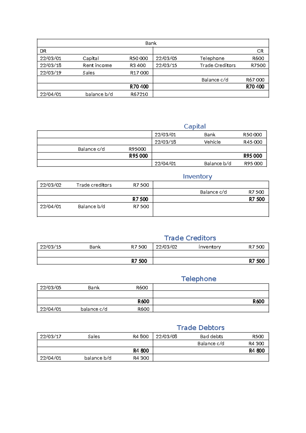 Bank Ledger Account Summary and Transactions Overview - Studocu