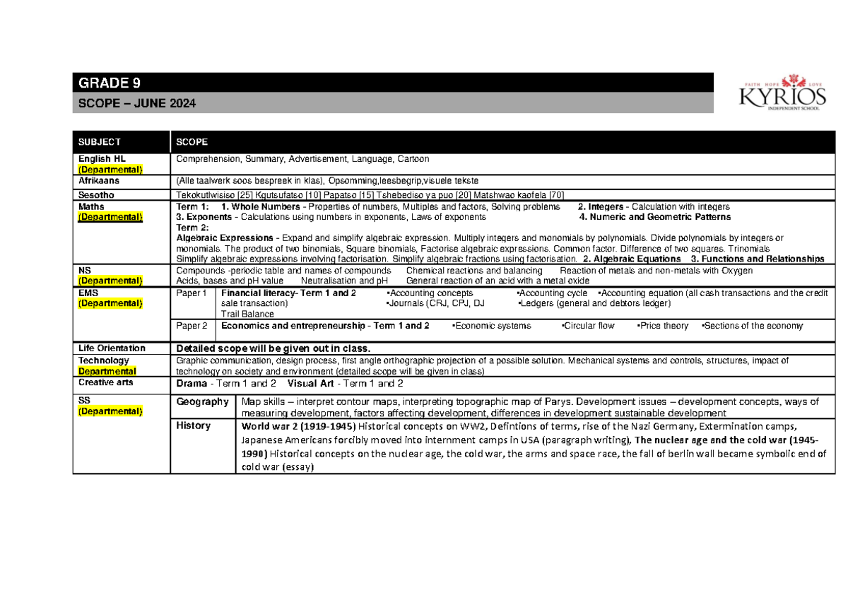 Grade 9 Scope Overview for June 2024 Exam Preparation - Studocu