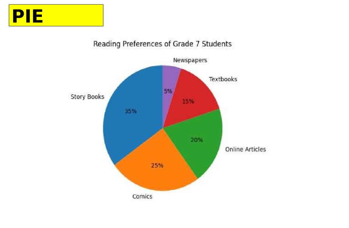 NON-Linear Gallery Walk: Analyzing Pie & Bar Charts - Studocu