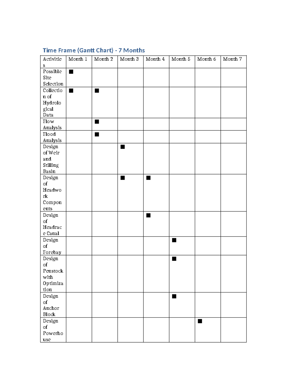 Gantt Chart 7 Months - Time Frame (Gantt Chart) - 7 Months Activitie s ...