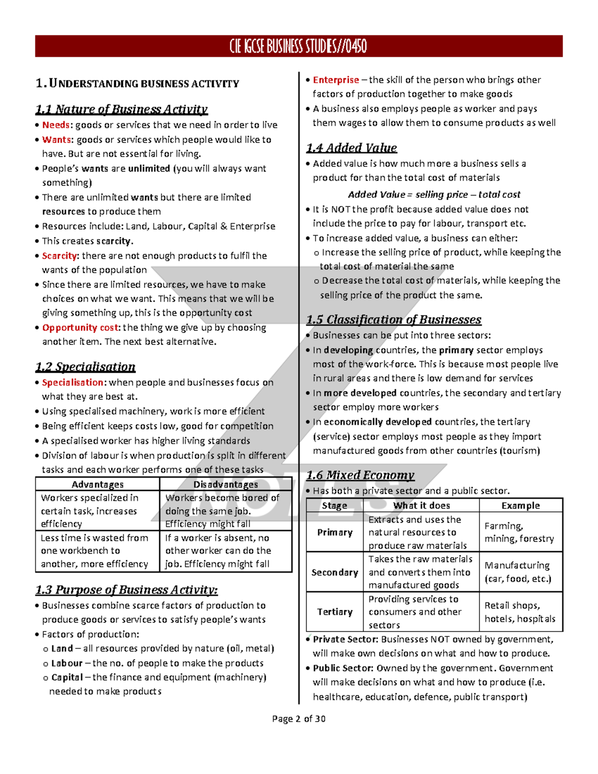 CIE IGCSE Business Studies 0450: Understanding Business Activity Notes ...