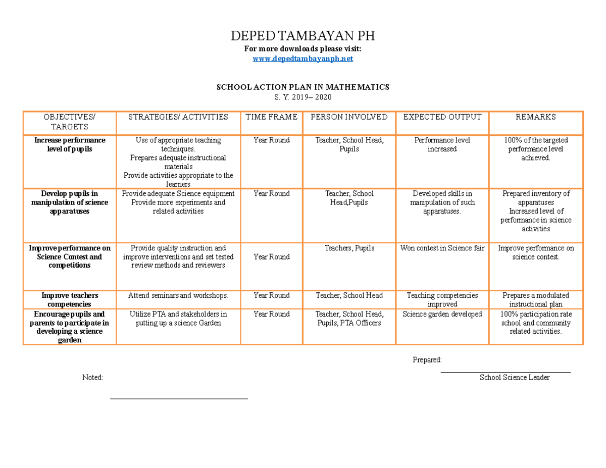 School Action PLAN IN Science - DEPED TAMBAYAN PH For more downloads ...