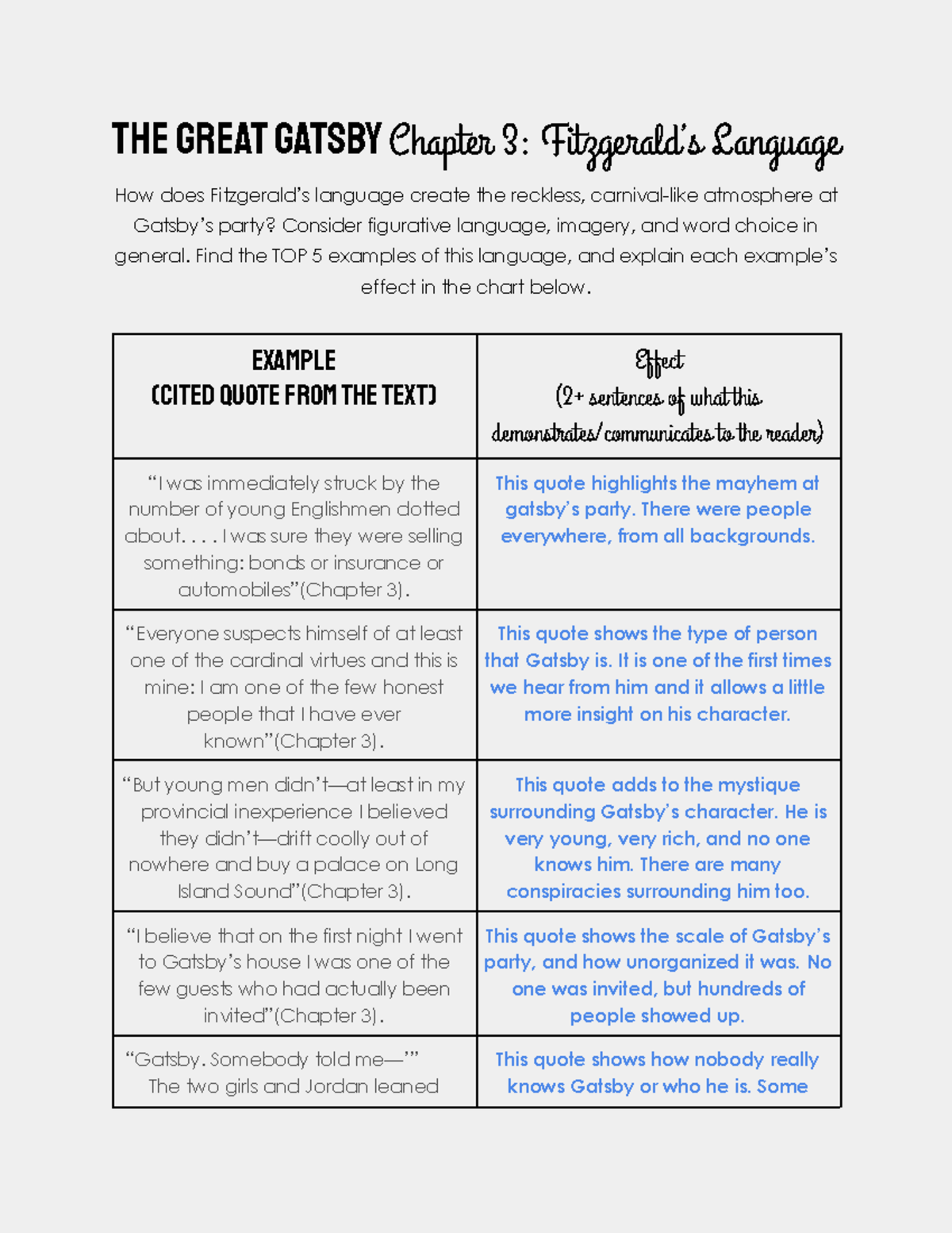 The Great Gatsby CH3: Analyzing Fitzgerald's Language & Atmosphere ...