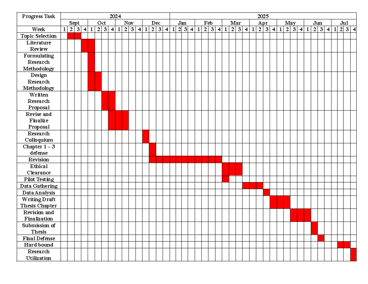 Workplan Schedule for Research Methodology & Thesis Submission (2024 ...