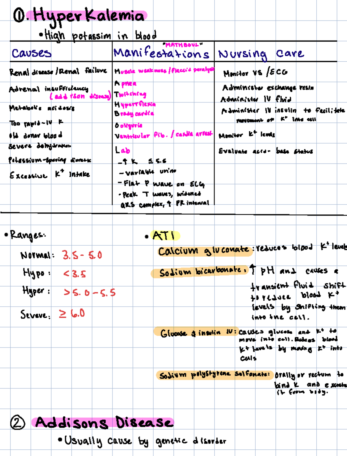 Nursing Care for Hyperkalemia and Related Conditions - NUR 101 - Studocu