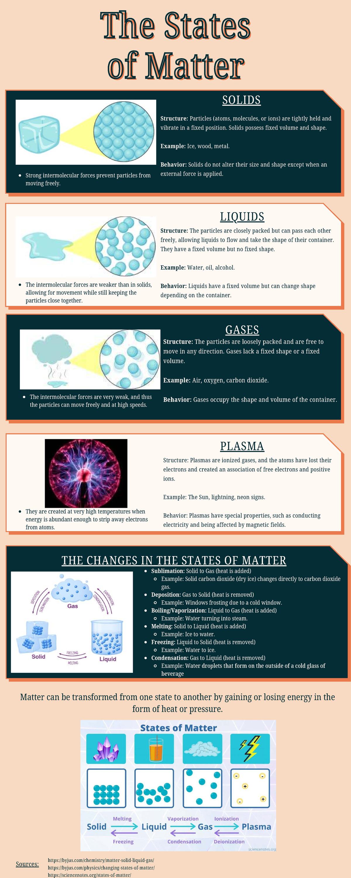 States Of Matter - The StatesThe States of Matter of Matter SOLIDS ...