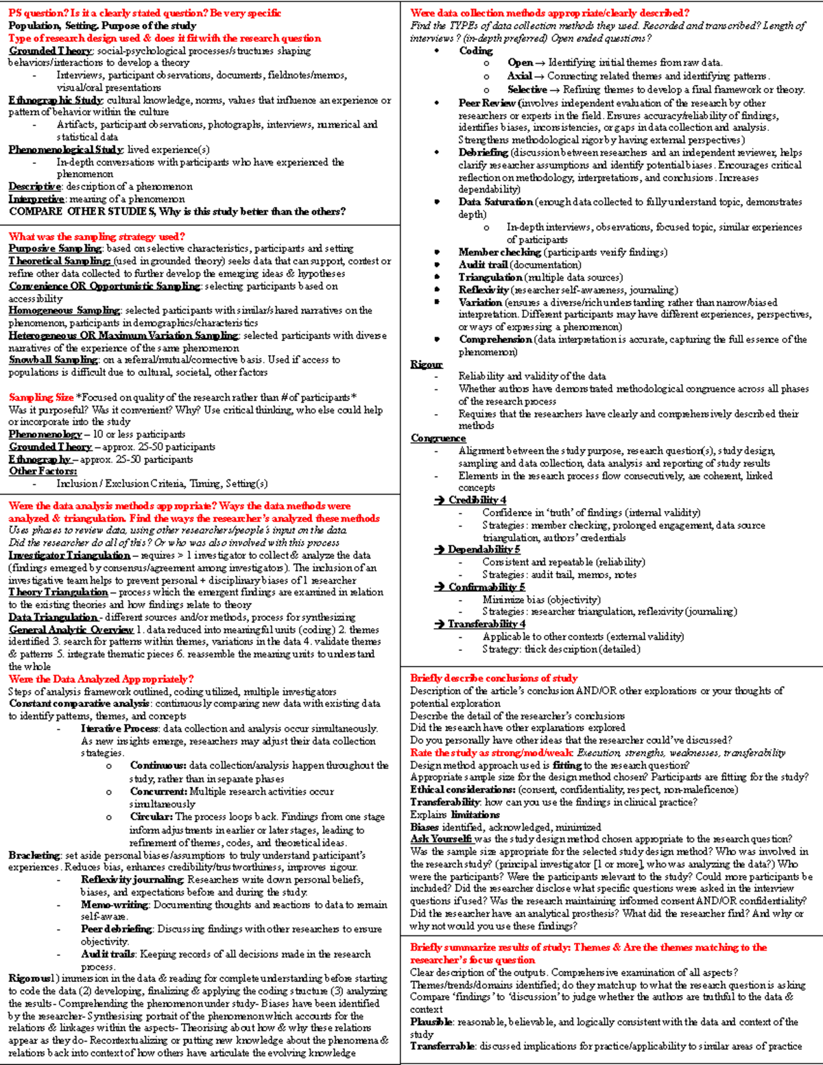 Qualitative research methods cheat sheet for PS course - Studocu