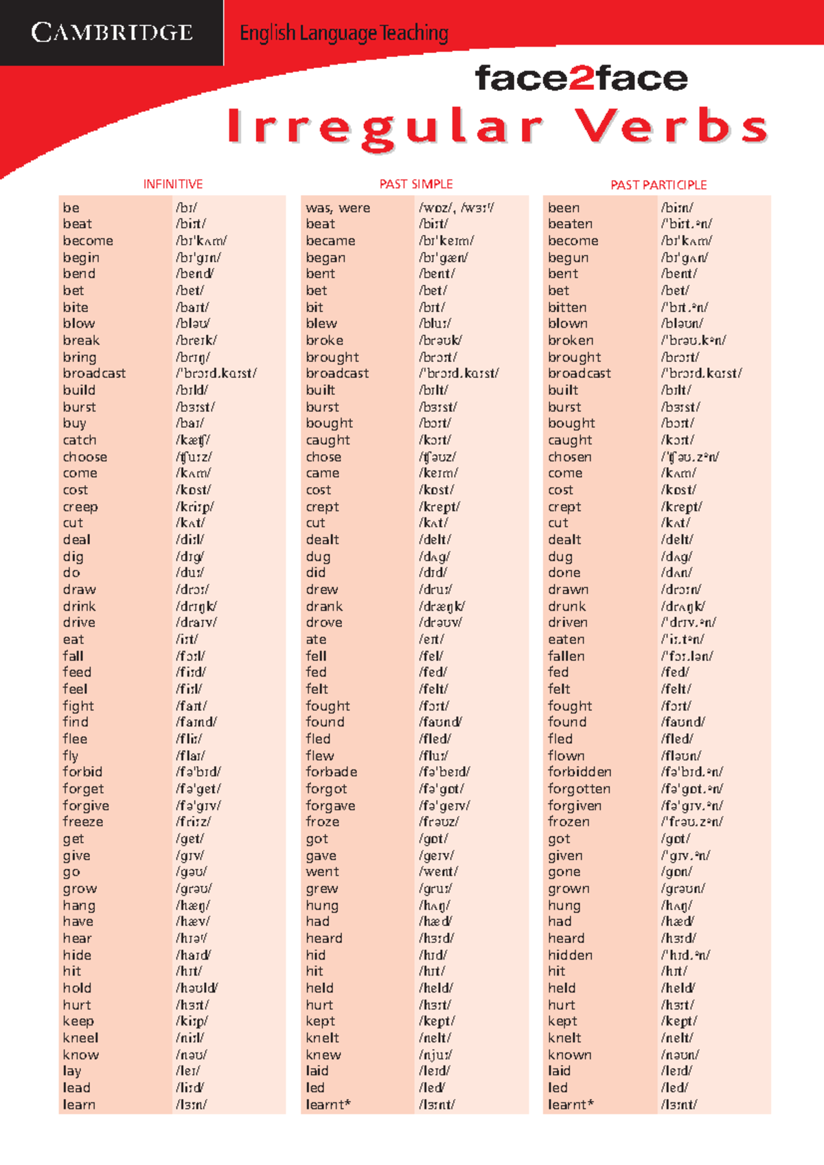 Irregular-Verb-Chart - English LanguageTeaching be beat become begin ...