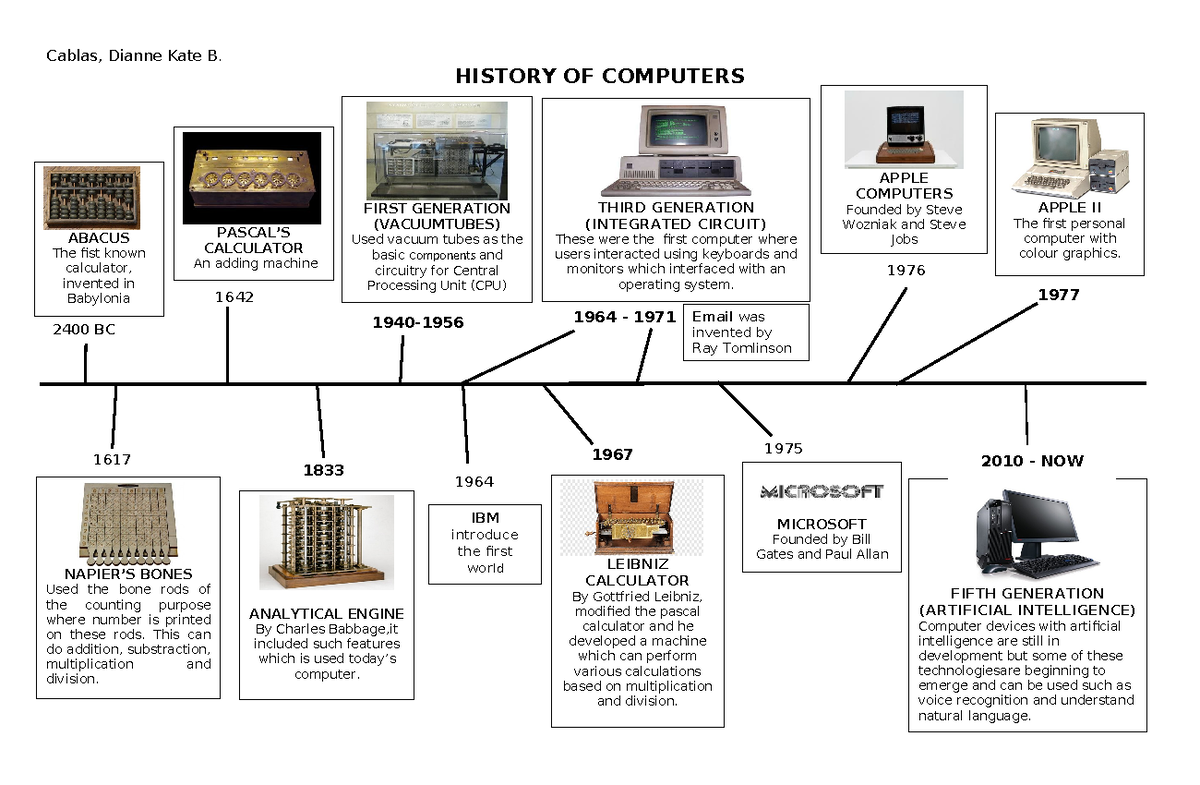 Timeline Of Computer History Pdf Free Infoupdate