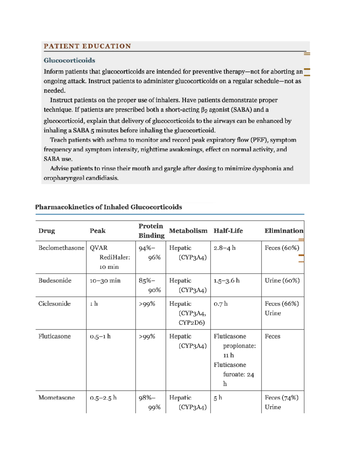 PATIENT EDUCATION: Glucocorticoids Overview & Administration Guide ...