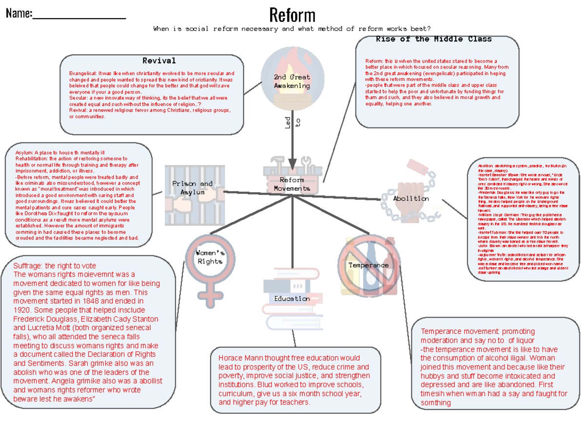 Unit 8 Reform Learning Map: Social Change & Movements Overview - Studocu
