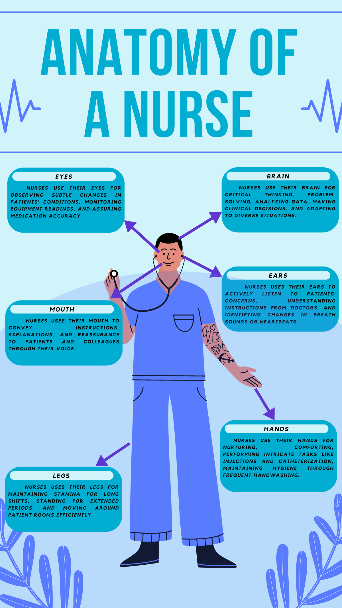 Anatomy OF A Nurse 20240116 213915 0000 - ANATOMY OF A NURSE B R A I N ...