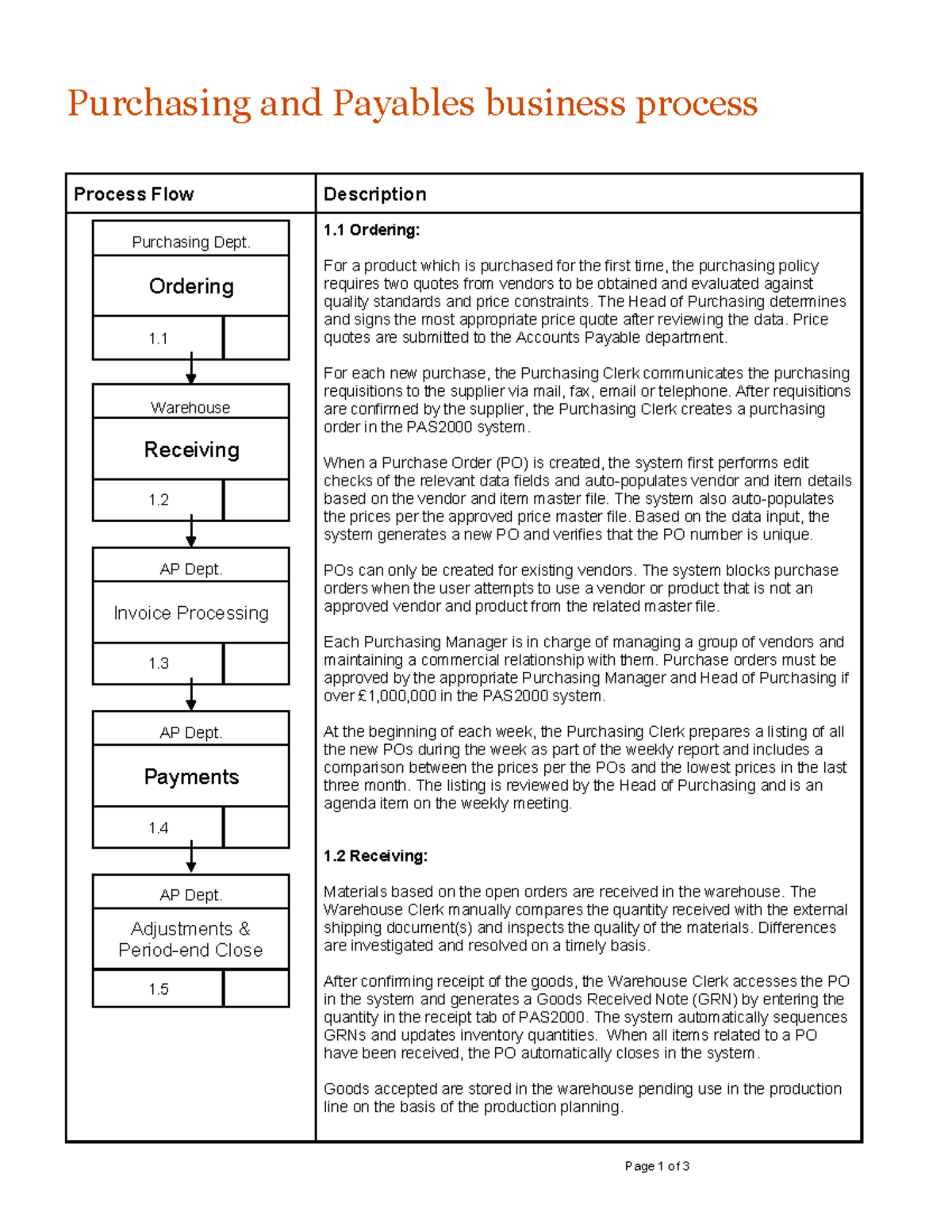 Purchasing and Payables Process Flow Overview (BUS 101) - Studocu