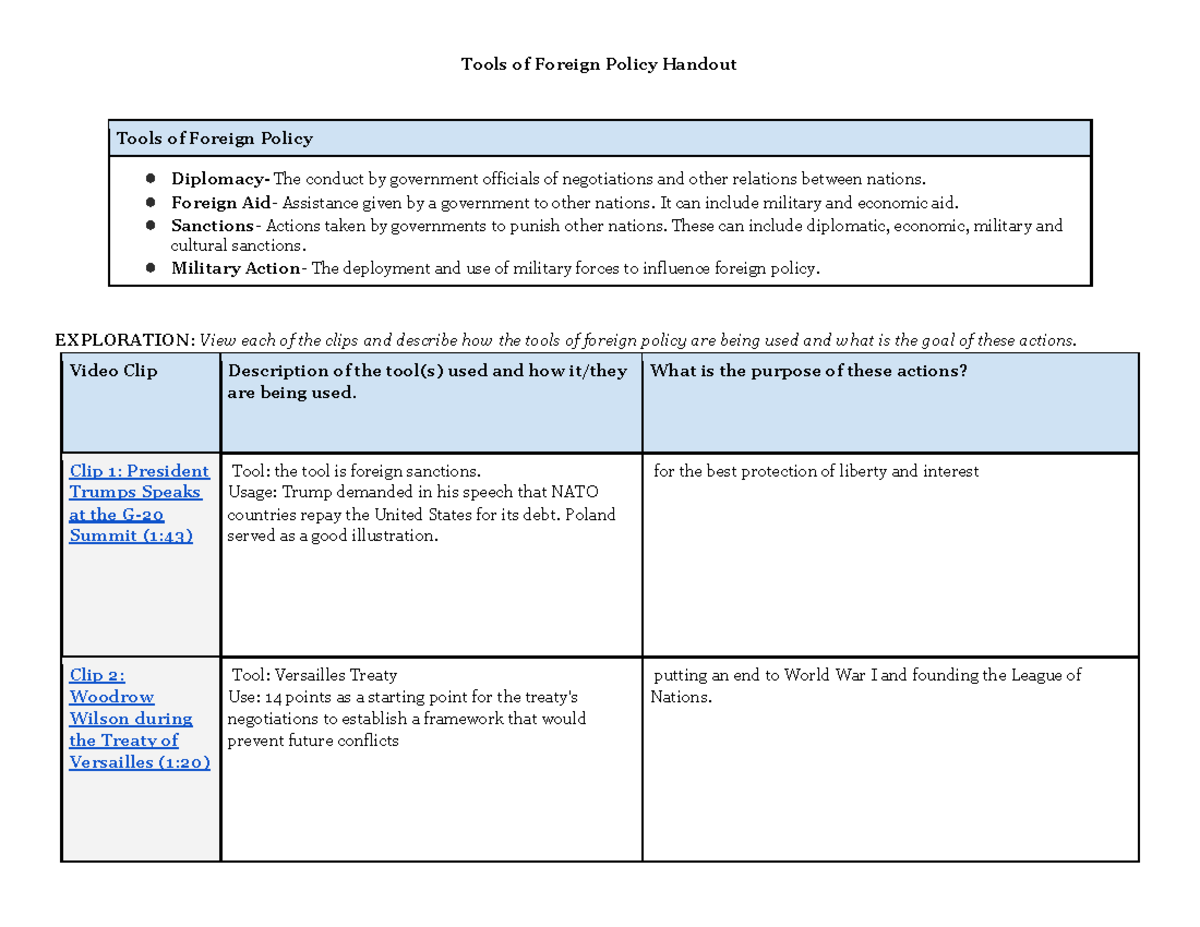 Foreign Policy Tools Overview: Key Strategies and Examples - Studocu