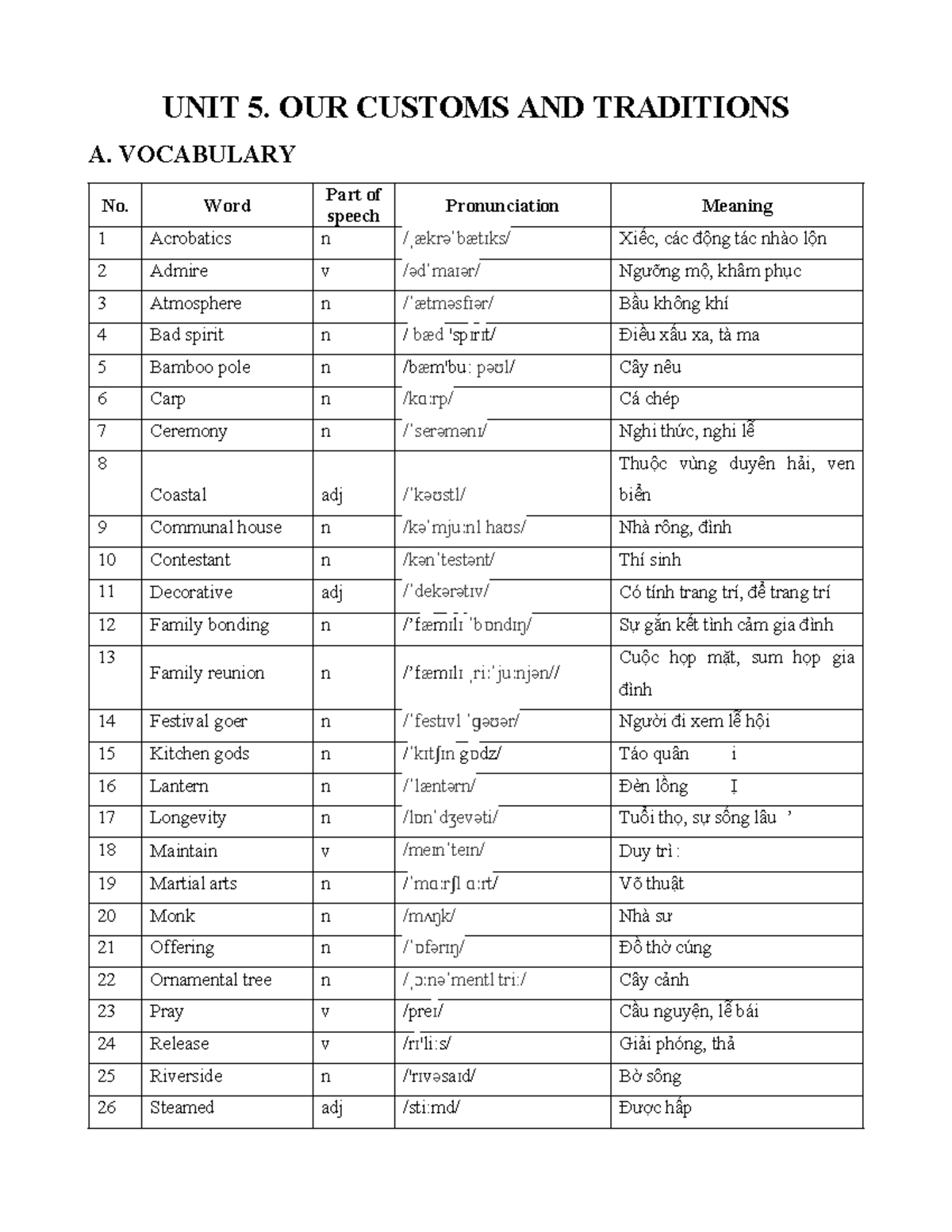 UNIT 5: OUR CUSTOMS AND TRADITIONS - VOCABULARY & GRAMMAR NOTES - Studocu