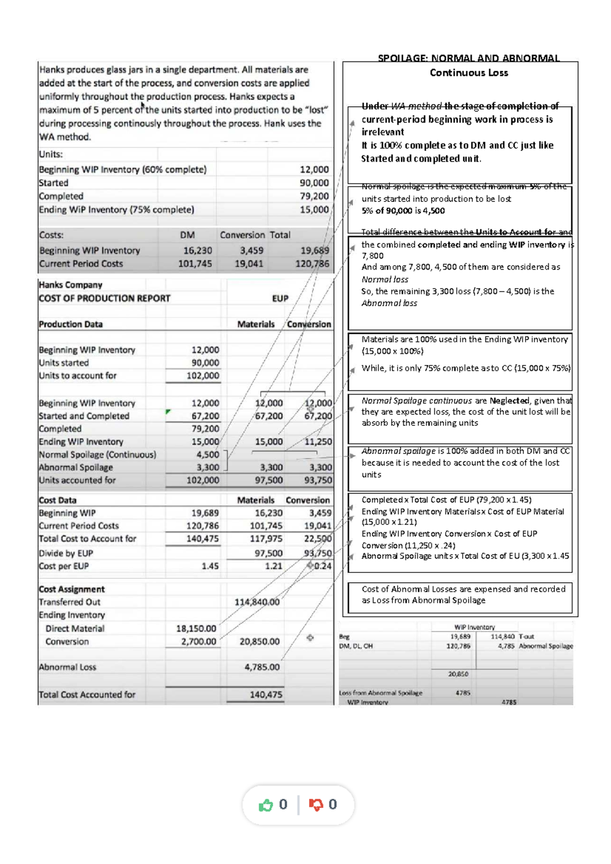 Process Costing: Understanding Normal and Abnormal Spoilage - Studocu